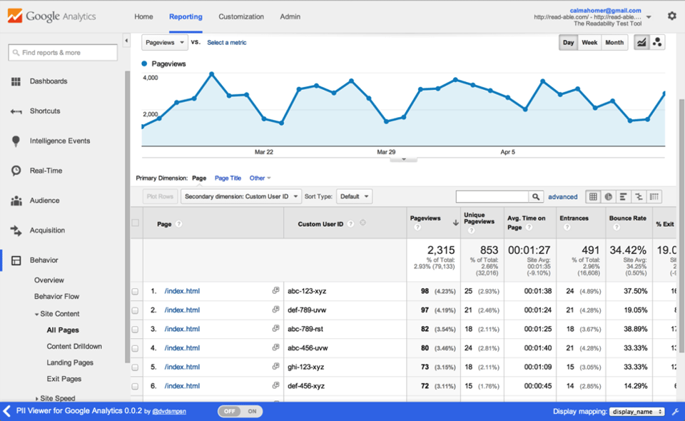 8 Analytical Tools to Strengthen Your Digital Marketing Strategy