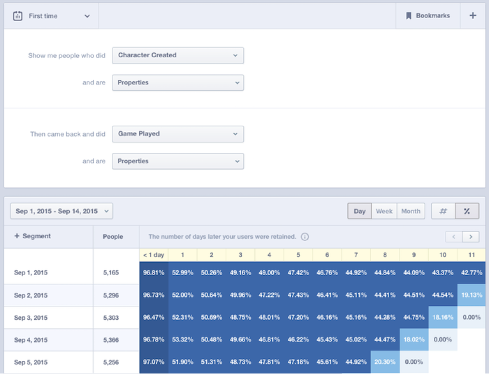 8 Analytical Tools to Strengthen Your Digital Marketing Strategy