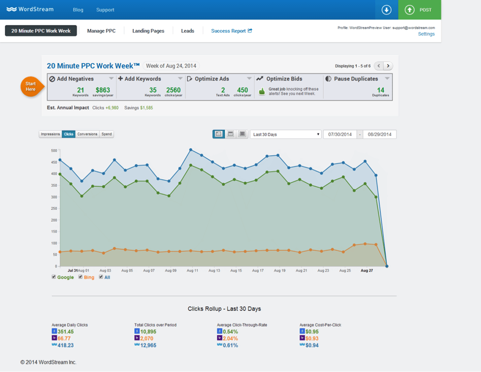 8 Analytical Tools to Strengthen Your Digital Marketing Strategy